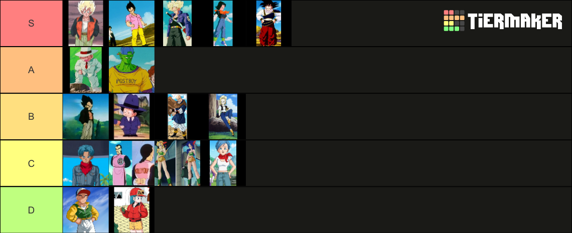 Dragon Ball Drip List Tier List (Community Rankings) - TierMaker