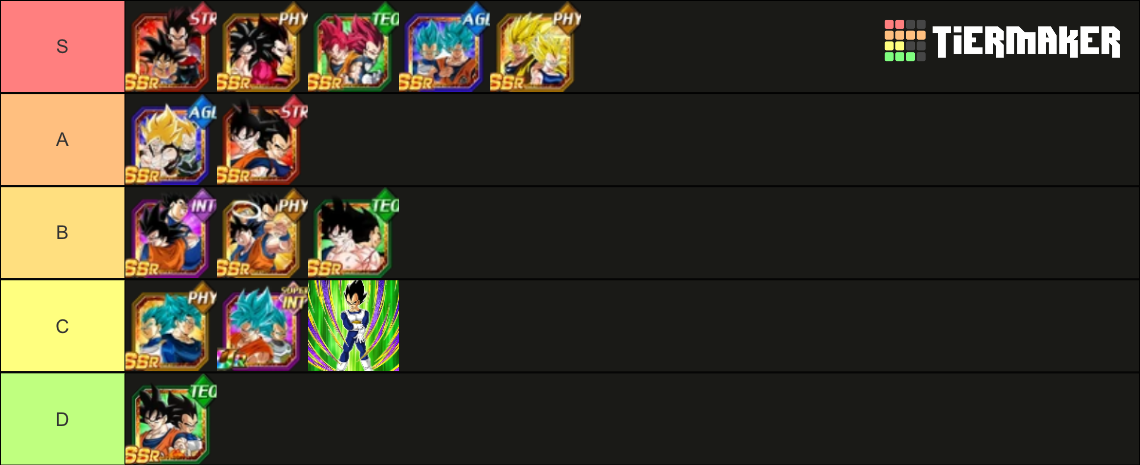 Goku and Vegeta Tier List (Community Rankings) - TierMaker