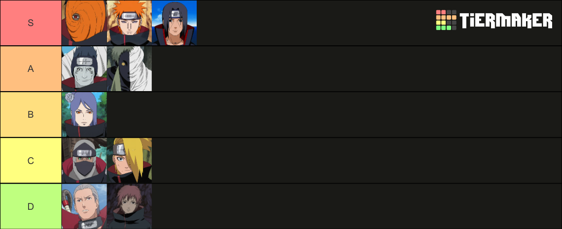 Naruto Akatsuki Characters Tier List (Community Rankings) - TierMaker