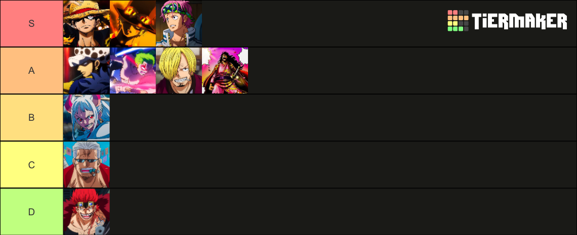 One Piece EOS Top 10 Strongest Characters Tier List (Community Rankings ...