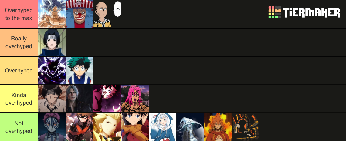 Overhyped Animanga Characters Tier List (Community Rankings) - TierMaker