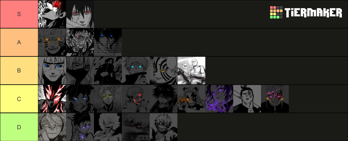 Shonen Character Tierlist Tier List (Community Rankings) - TierMaker