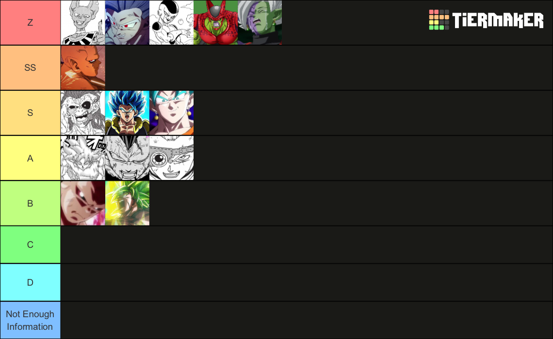 Strongest Characters in Dragon Ball (Oct 2022) Tier List (Community ...
