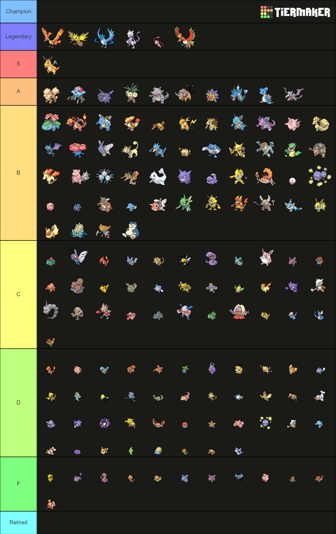 EVERY Pokemon Ever (Games/Anime/Manga) Tier List (Community Rankings ...