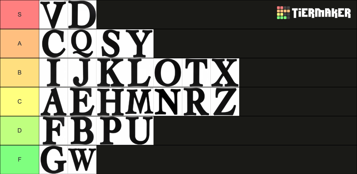Letters of the Alphabet Tier List (Community Rankings) - TierMaker
