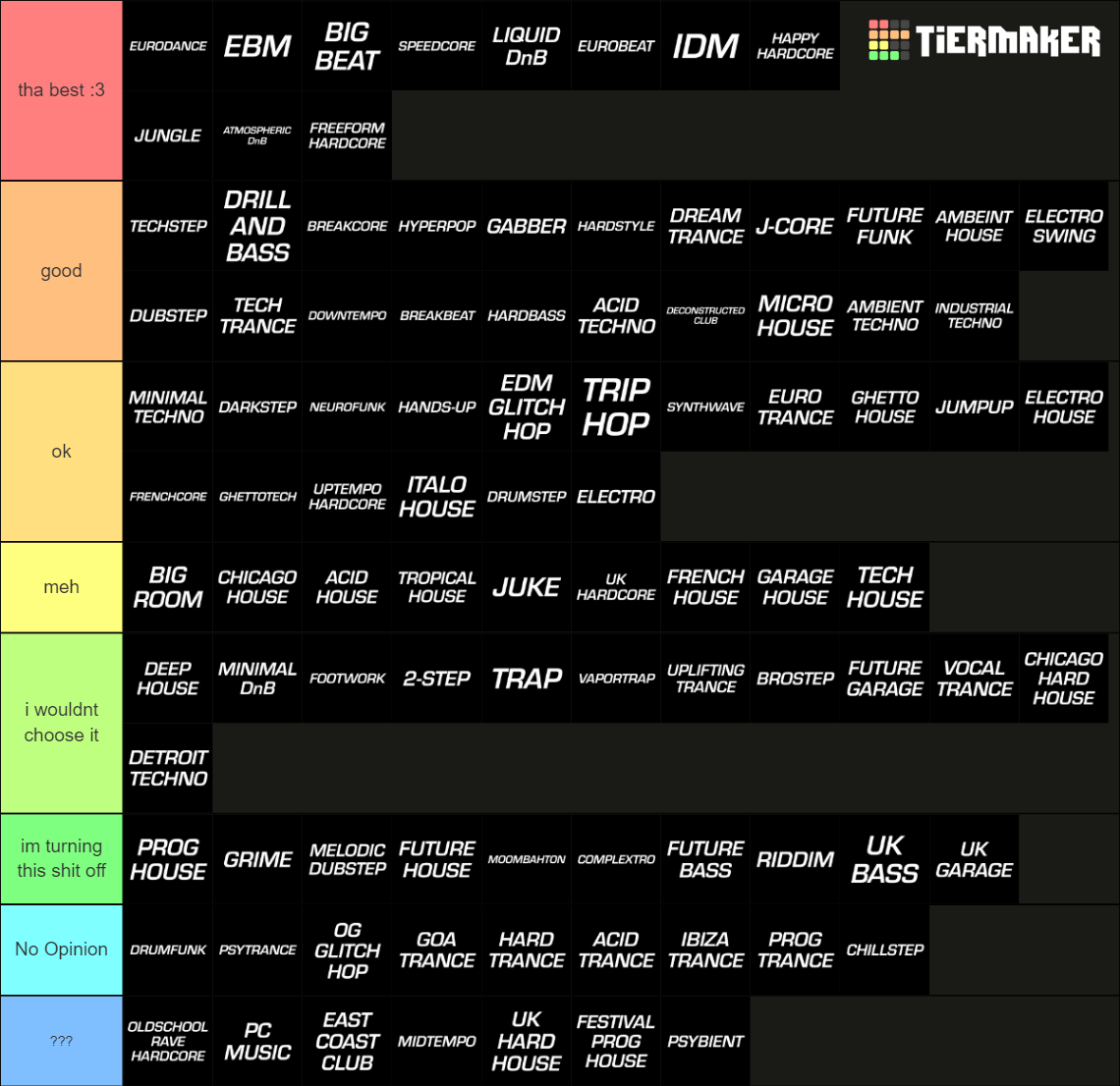 EDM Genres (80s to Today) Tier List (Community Rankings) - TierMaker