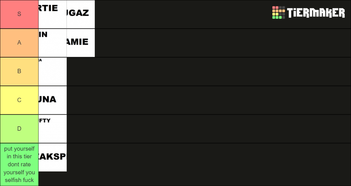 random birders gc thingy Tier List (Community Rankings) - TierMaker