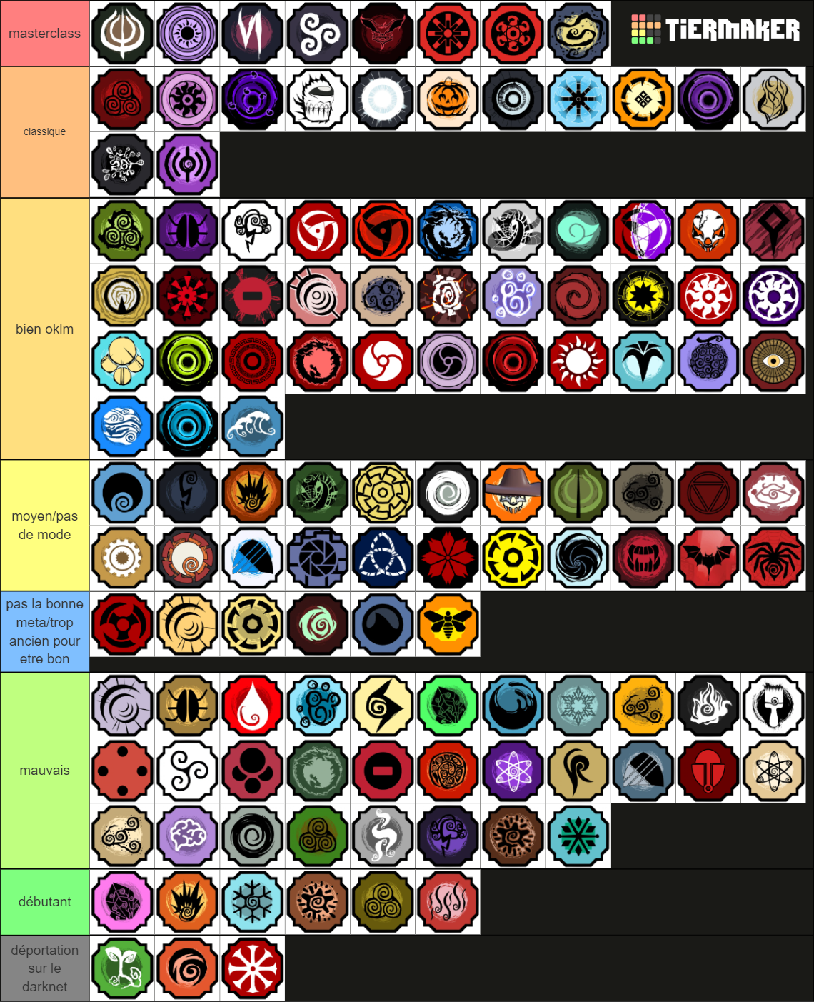 Shindo Life - Best Bloodlines Tier List (Community Rankings) - TierMaker