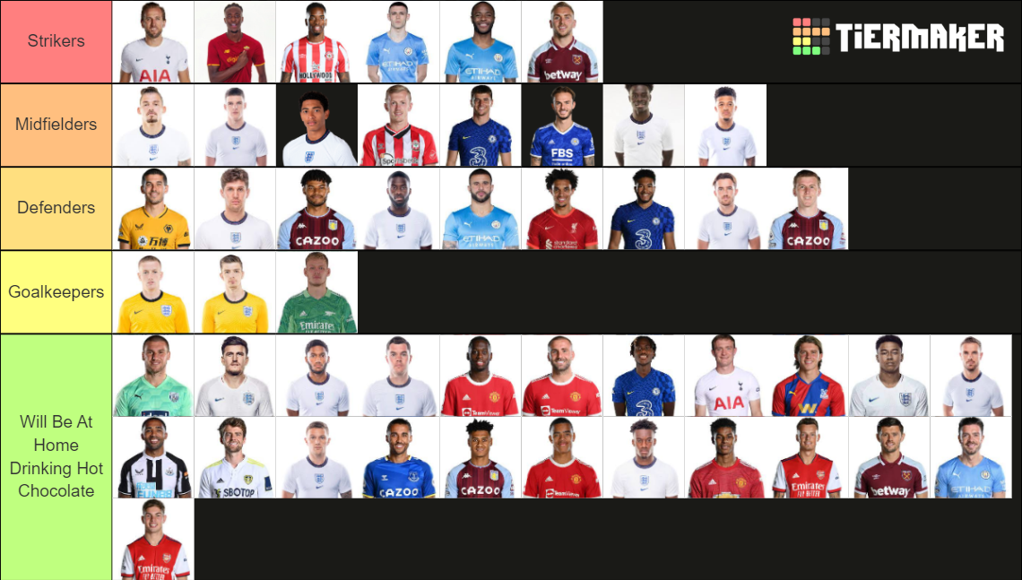 England World Cup Squad 2022 Tier List (Community Rankings) - TierMaker