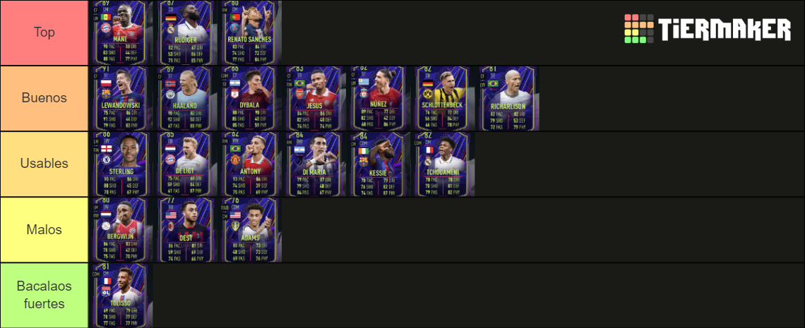FIFA 23 ONES TO WATCH Tier List (Community Rankings) - TierMaker