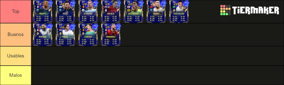 Fifa 23 Toty Tier List (Community Rankings) - TierMaker