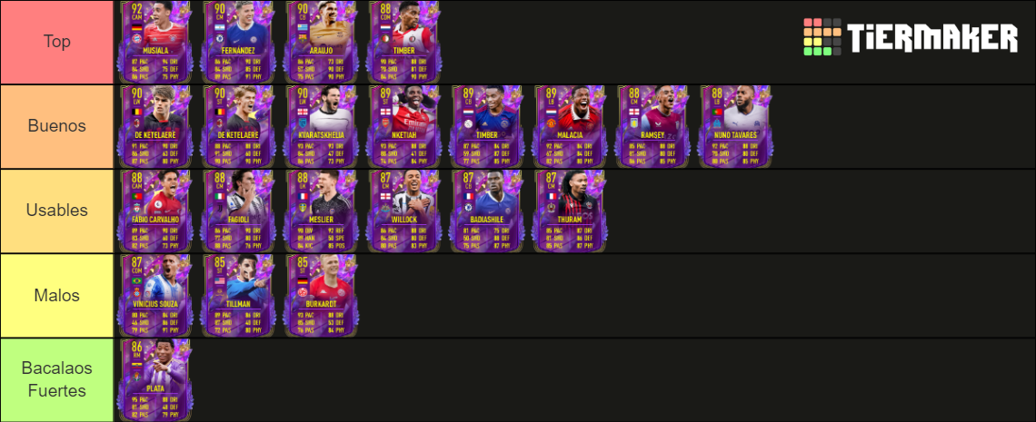 Future Stars Team 2 Tier List (Community Rankings) - TierMaker