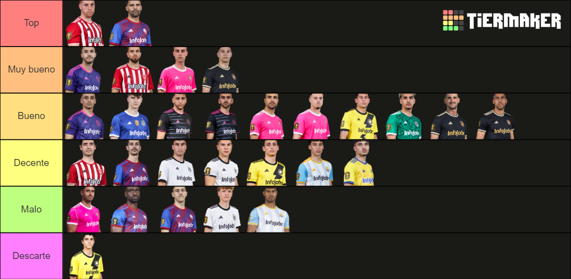 TOP DEFENSAS KINGS LEAGUE 2° SPLIT Tier List (Community Rankings ...