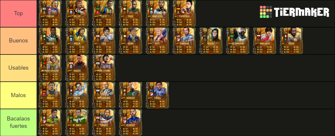 WORLD CUP HEROES FIFA 23 Tier List (Community Rankings) - TierMaker