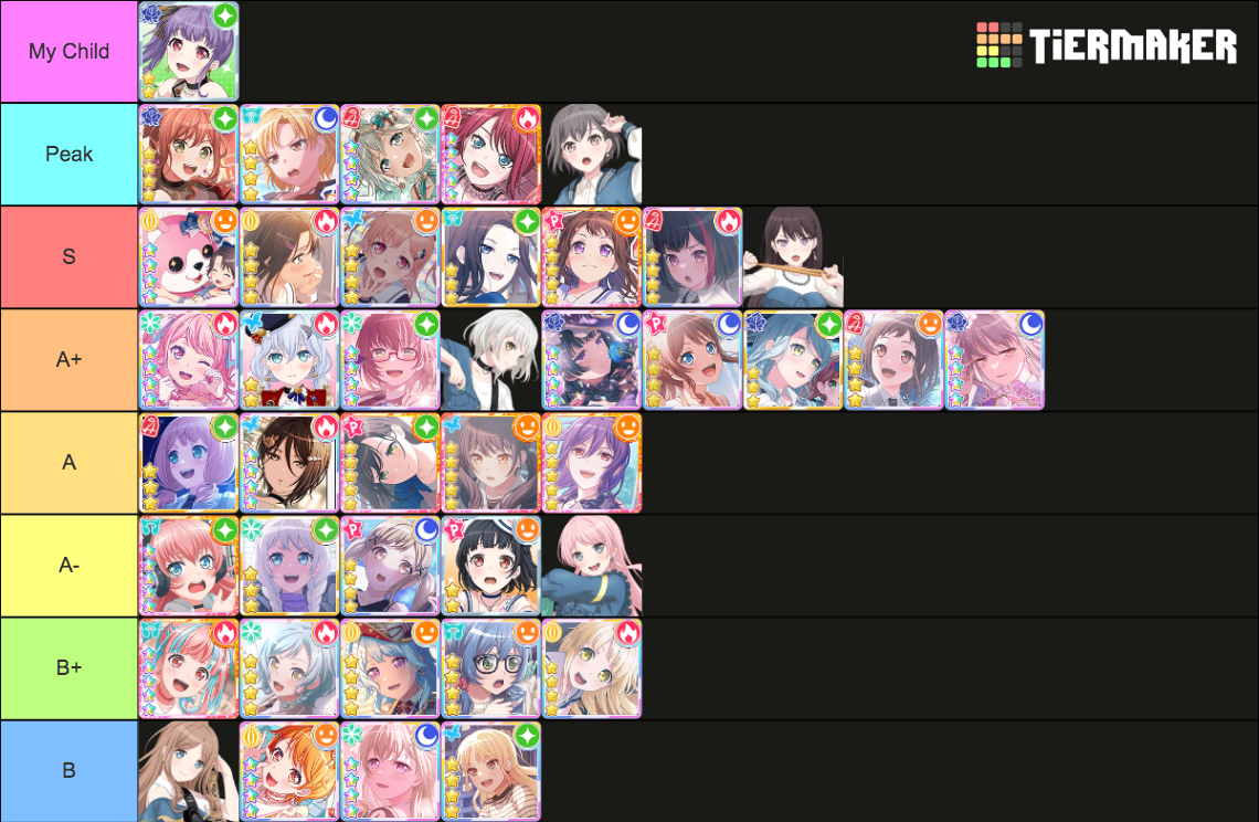 Bang Dream! Characters Tier-List |*with MyGo!!! Update* Tier List (Community Rankings) - TierMaker