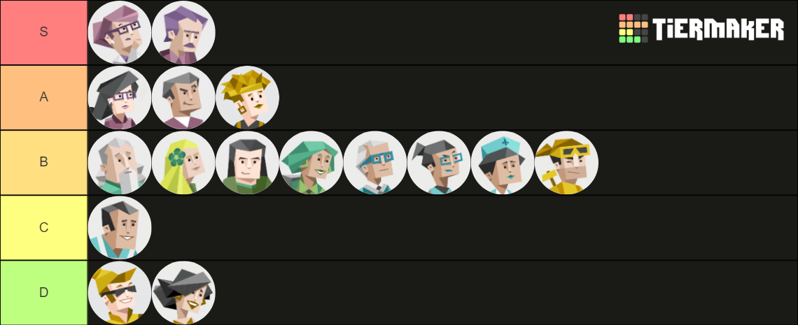 16personalities MBTI Tier List (Community Rankings) - TierMaker