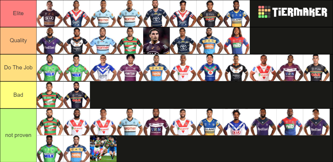 NRL 2022 WINGERS UPDATED Tier List (Community Rankings) - TierMaker