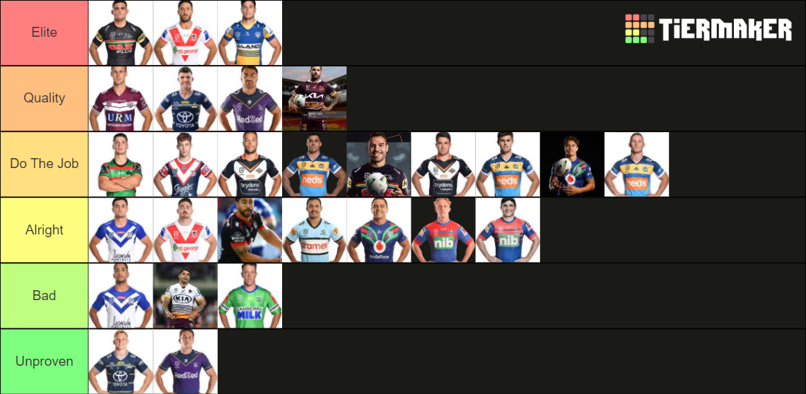 NRL halfbacks 2022 Tier List (Community Rankings) - TierMaker