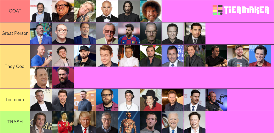 White People Tier List (Community Rankings) - TierMaker