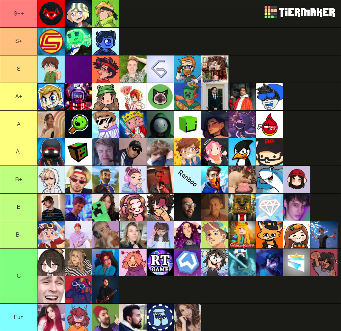 MCC players (1-32) Tier List (Community Rankings) - TierMaker