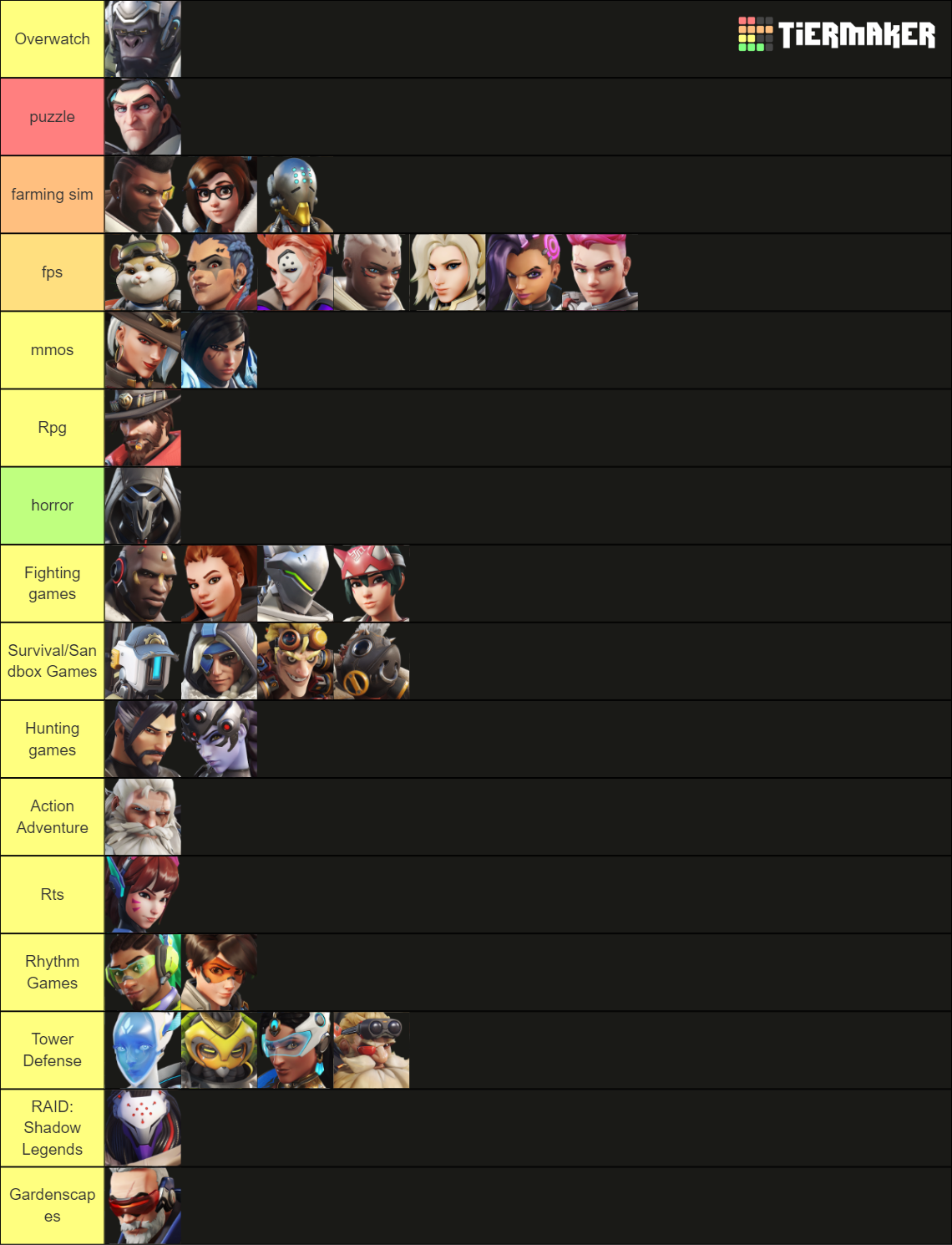 Overwatch 2 Characters (including Ramatra) Tier List (Community ...