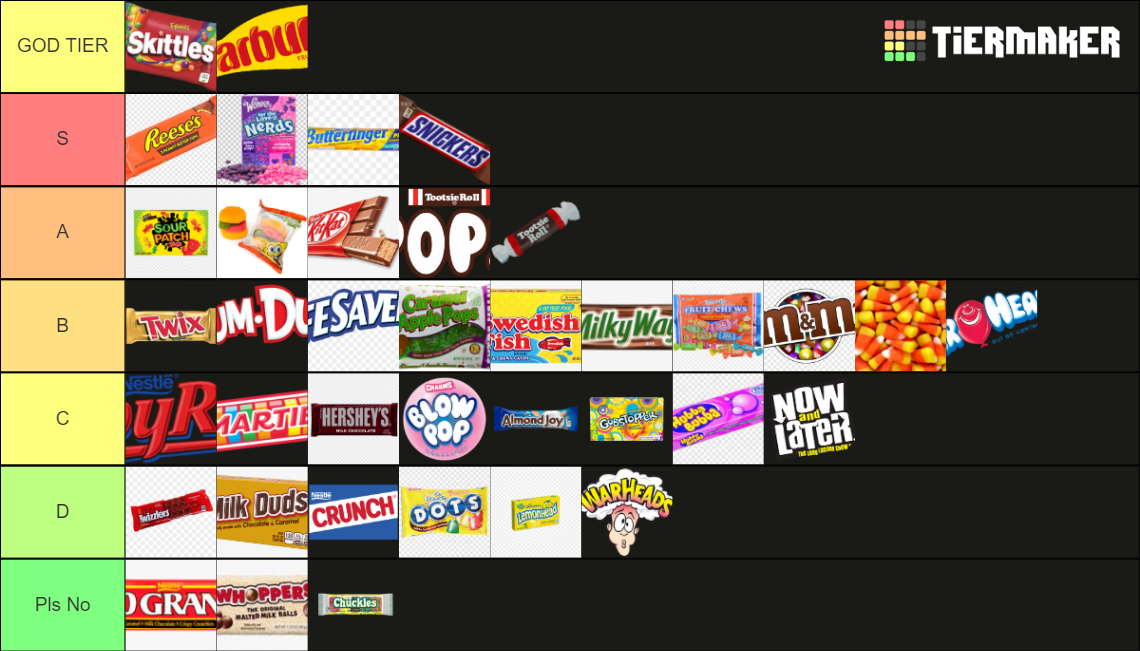 Ultimate Halloween Candy Tier List Community Rankings TierMaker Ultimate Halloween Candy Tier List Community Rankings TierMaker