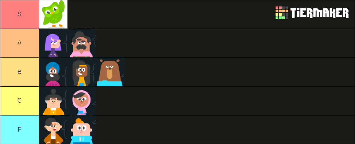 Duolingo Characters Tier List (Community Rankings) - TierMaker