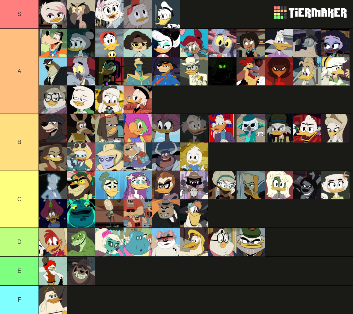 All Ducktales 2017 Characters Tier List (Community Rankings) - TierMaker