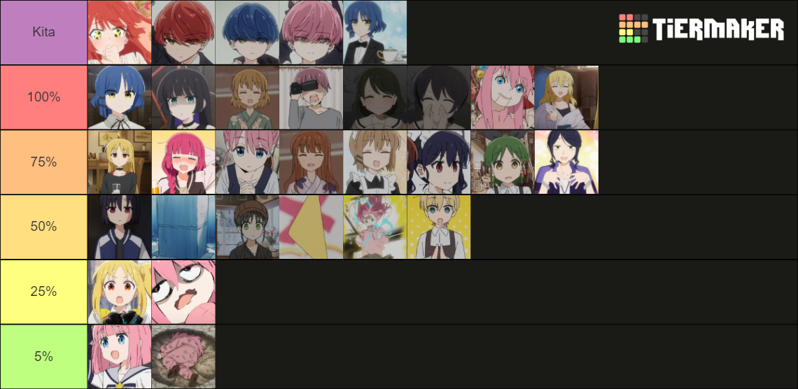 Bocchi lesbic power level Tier List (Community Rankings) - TierMaker