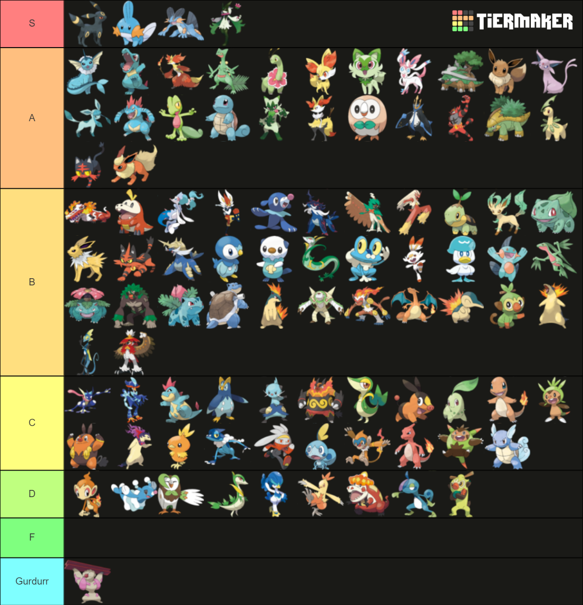 Every Pokemon Tier List (Community Rankings) - TierMaker