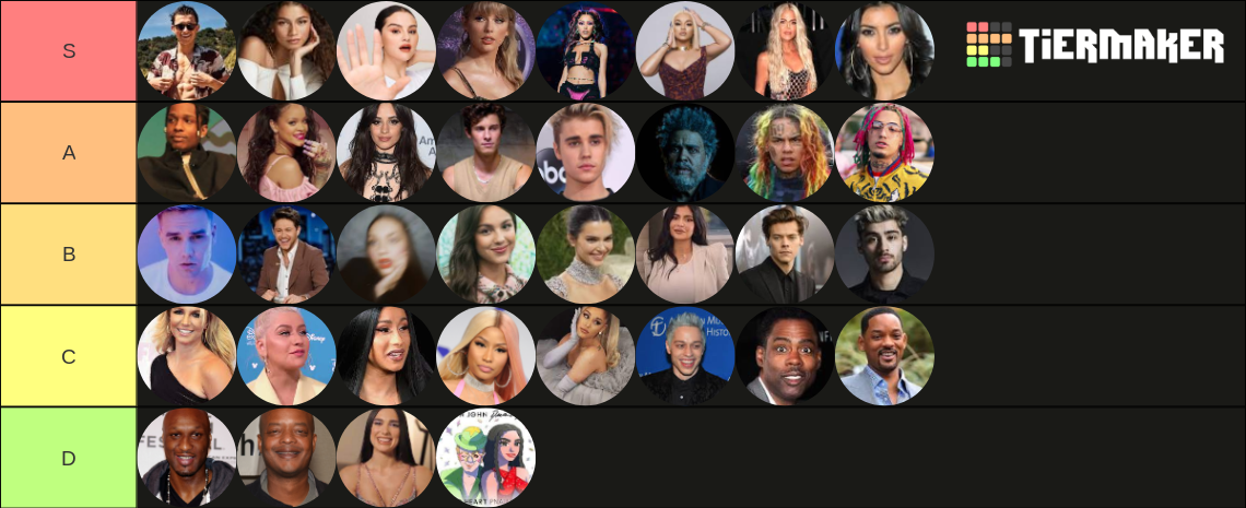 baddie celebrities Tier List (Community Rankings) - TierMaker