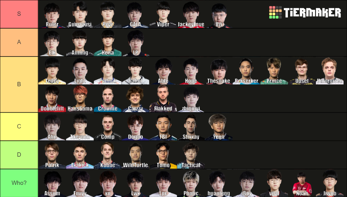 Summer 2023 World ADC Tier List (Community Rankings) - TierMaker