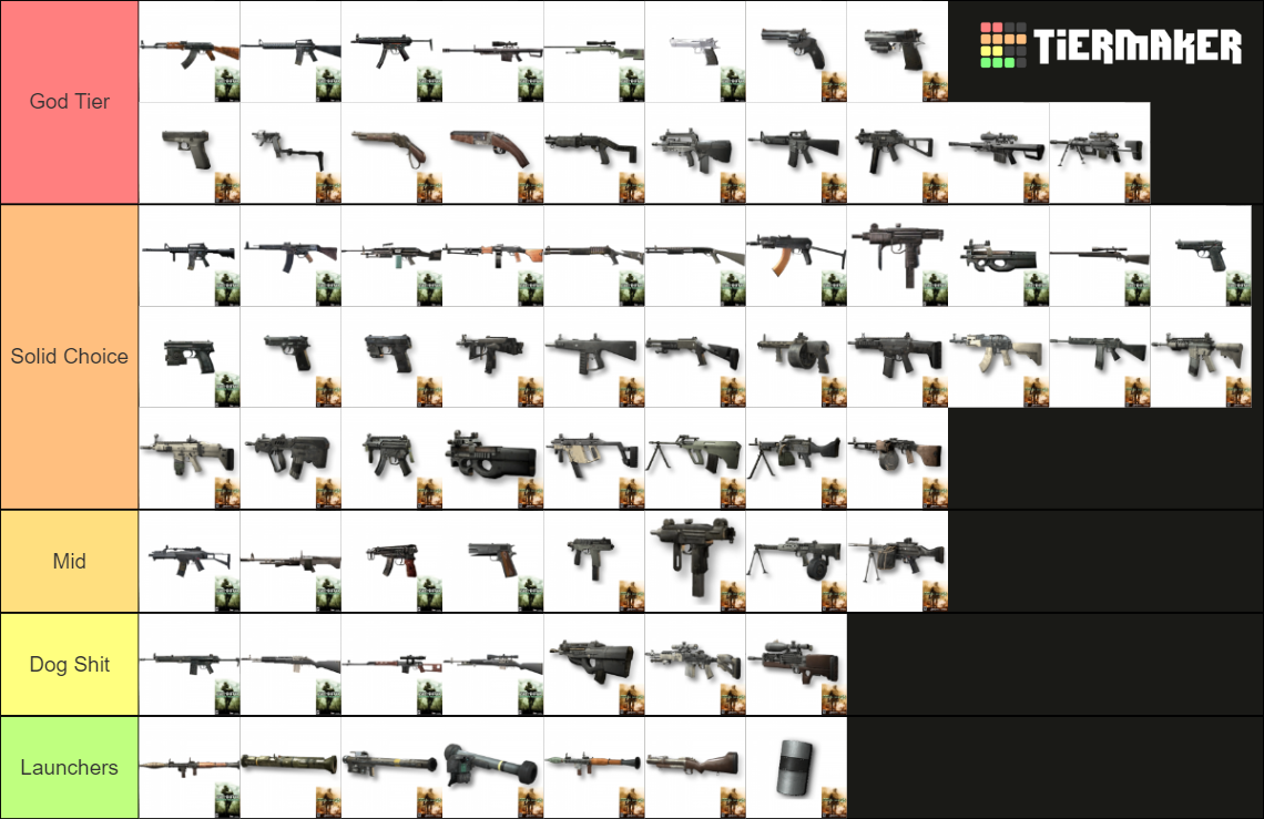 CoD Modern Warfare (Original Trilogy) Weapon (WIP) Tier List (Community ...
