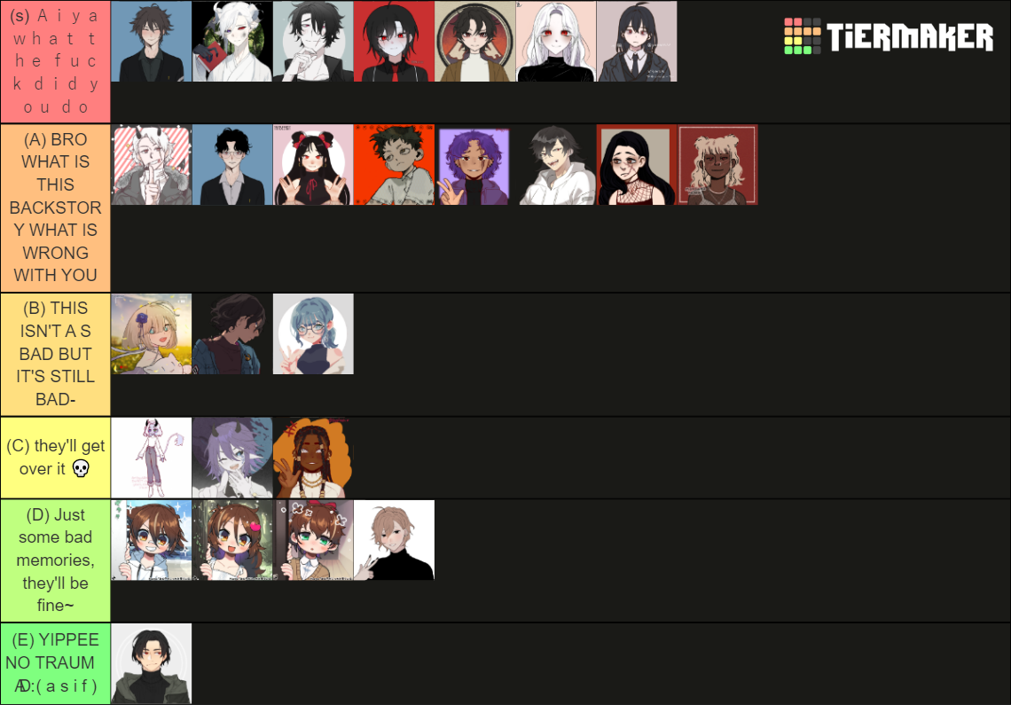 MOST TRAUMATIZED CHARACTER TIER LIST Tier List (Community Rankings ...
