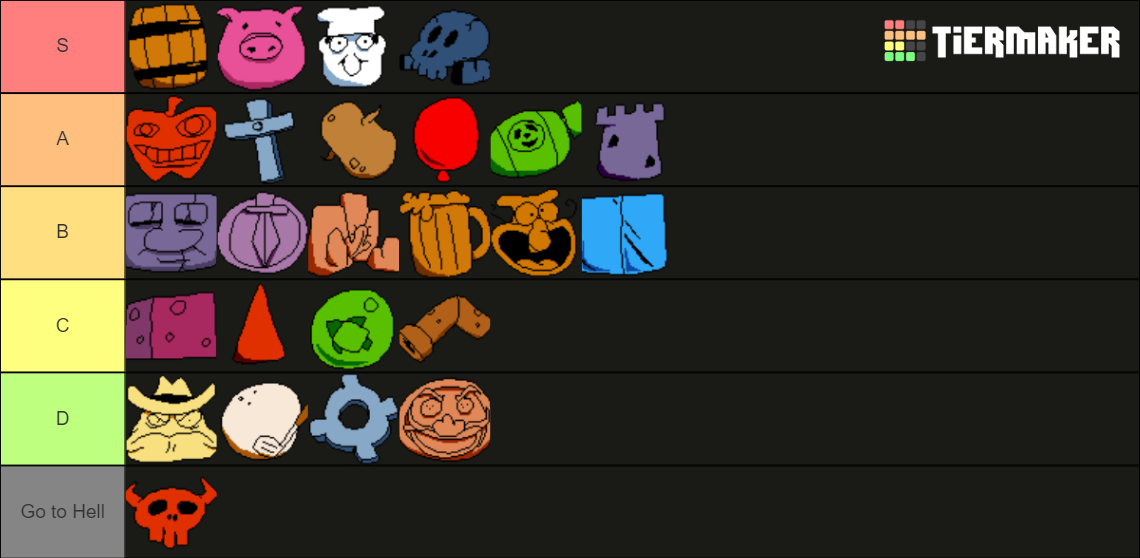 Pizza Tower: All Levels Tier List (Community Rankings) - TierMaker