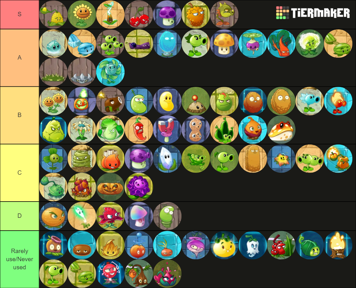 PvZ2: Alternate UniverZ Plants Tier List (Community Rankings) - TierMaker