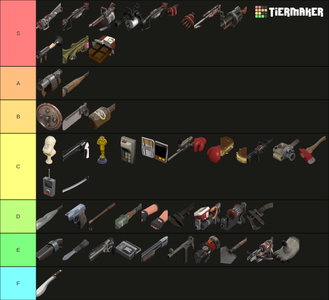 TF2 All Weapons (including reskins) Tier List (Community Rankings ...