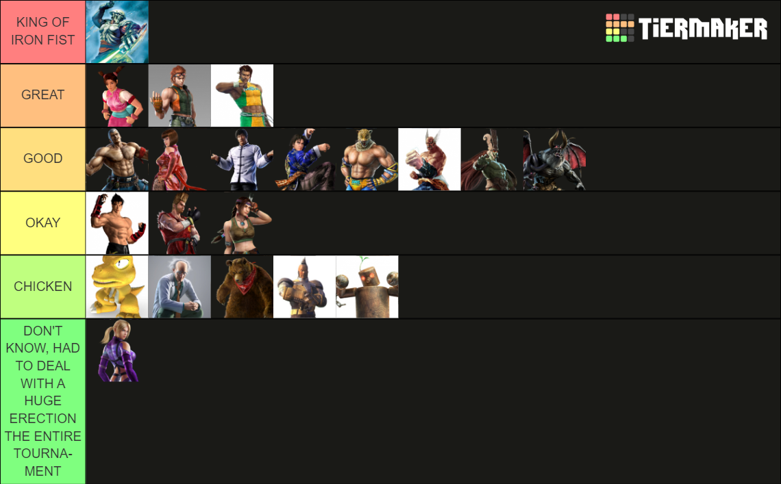 Tekken 3 Tier List (Community Rankings) - TierMaker
