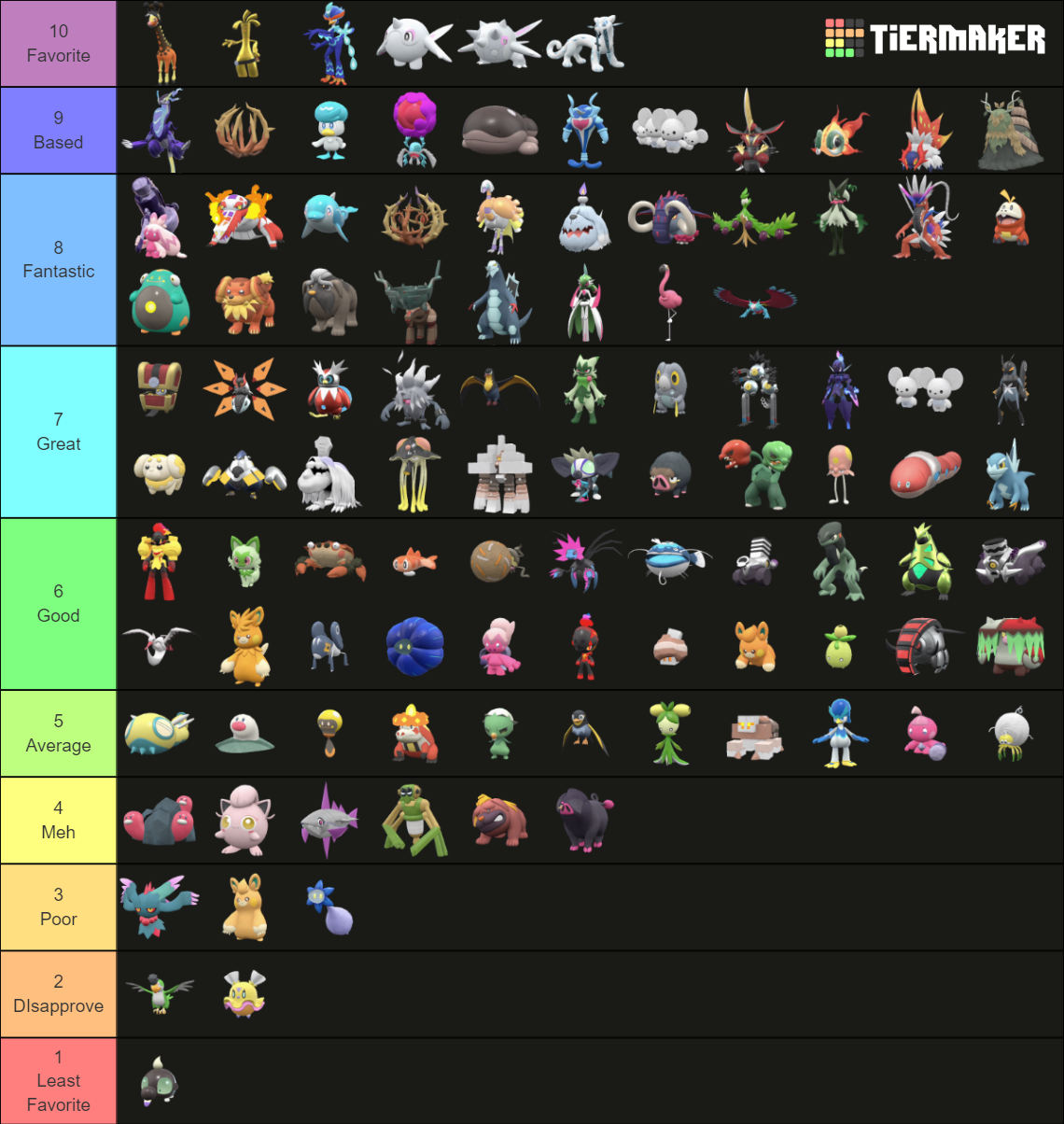 Gen 9 All Pokemon! Tier List (Community Rankings) - TierMaker