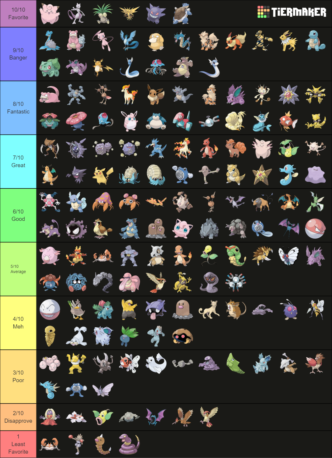 Pokemon First Generation Tier List (Community Rankings) - TierMaker