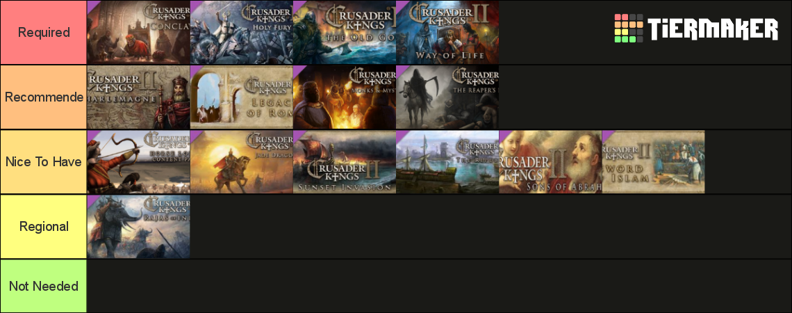 Crusader Kings II DLC Tier List (Community Rankings) - TierMaker
