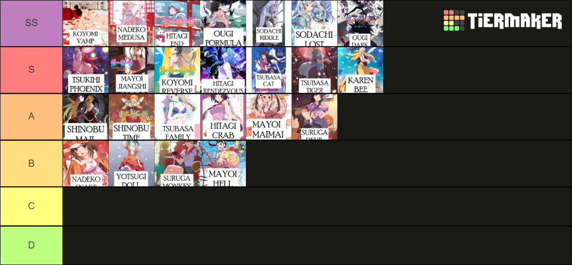 of Monogatari arcs (including light novels) Tier List (Community ...