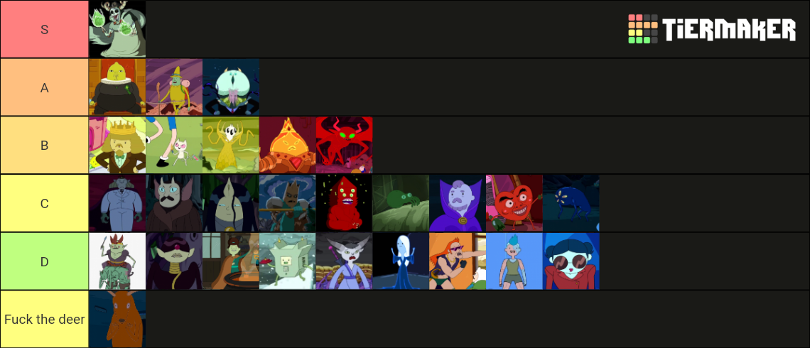 Adventure Time Villains Tier List (Community Rankings) - TierMaker