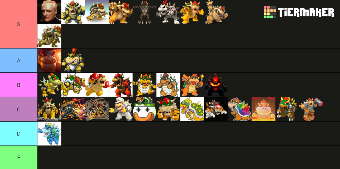 Bowser Designs Tier List (Community Rankings) - TierMaker