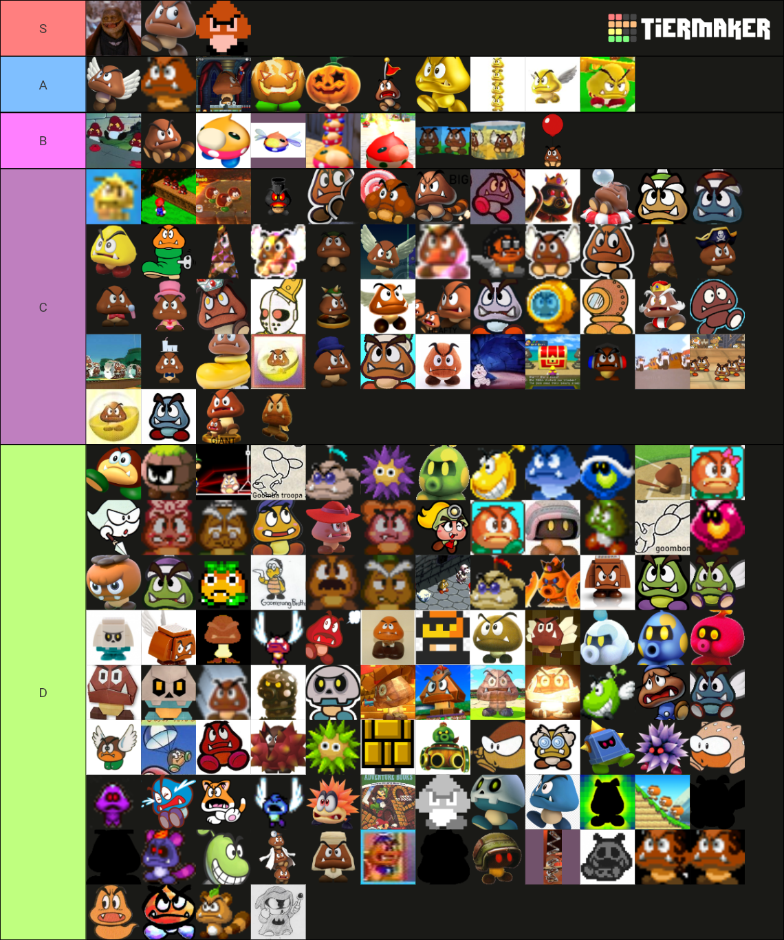 Every Official Goomba Variety Tier List (Community Rankings) - TierMaker