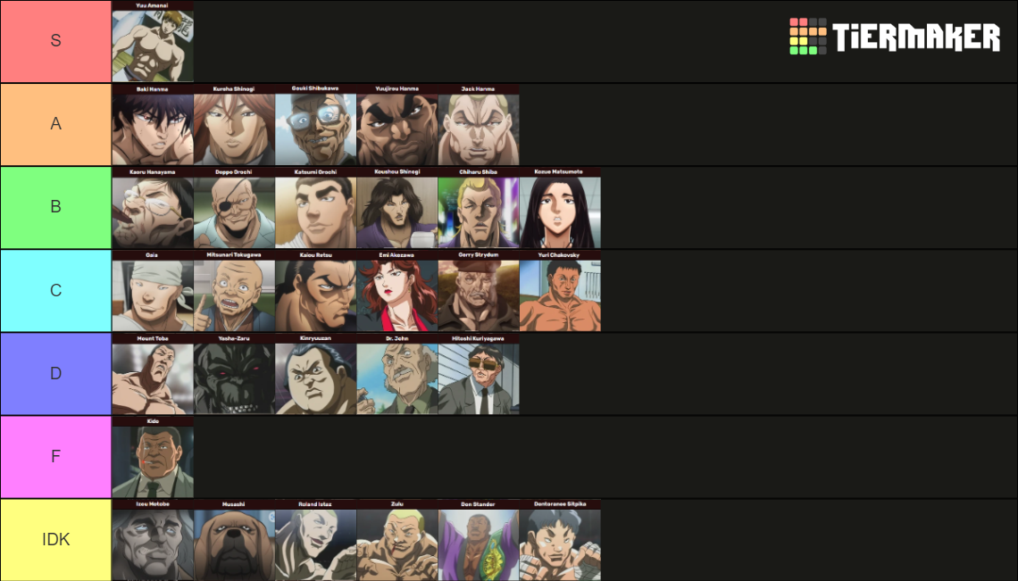 Baki All Characters Tier List (Community Rankings) - TierMaker