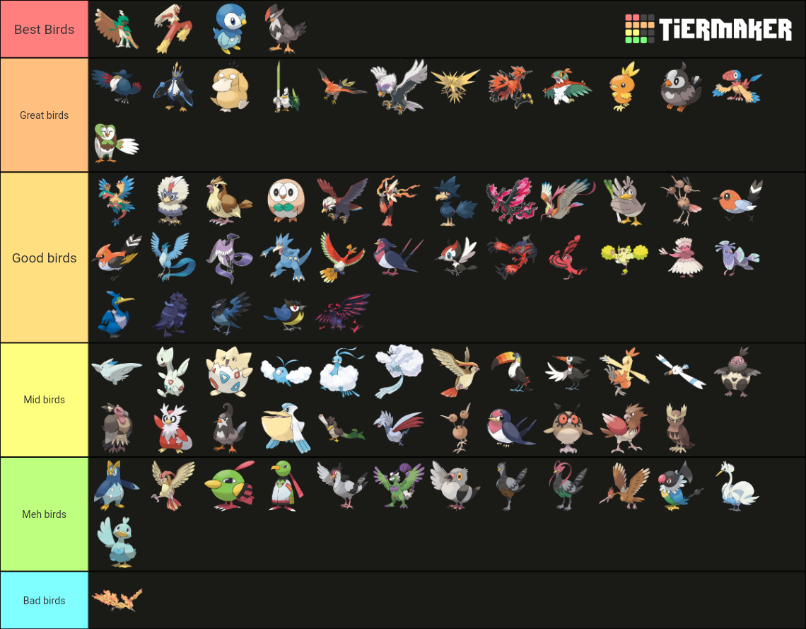 Birds Pokemon Tier List (Community Rankings) - TierMaker