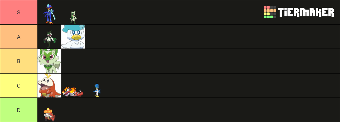 Gen 9 Starters Full Evo Line Tier List (Community Rankings) - TierMaker