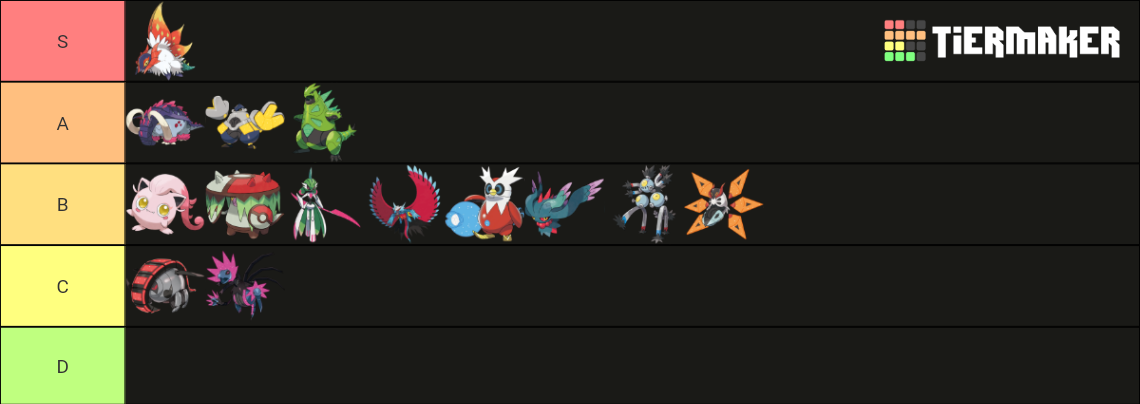Paradox Forms Tier List (Community Rankings) - TierMaker