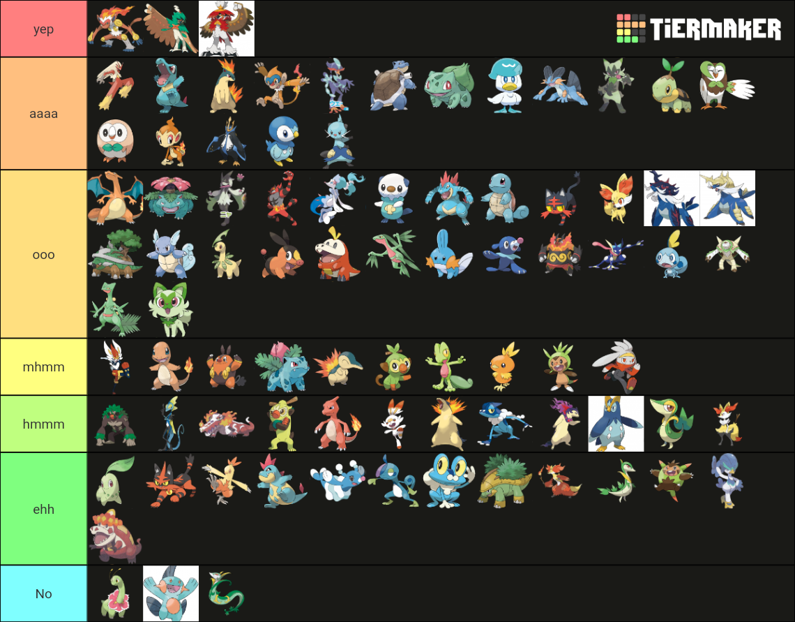 Pokemon Starters and Evolutions Gens 1-9 Tier List (Community Rankings ...